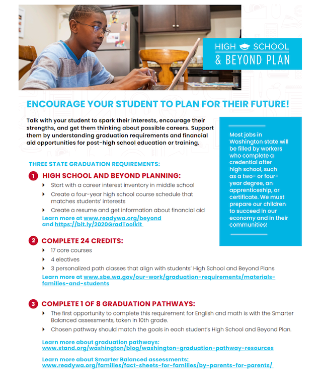 Encourage your student to plan for their future! – High School and Beyond