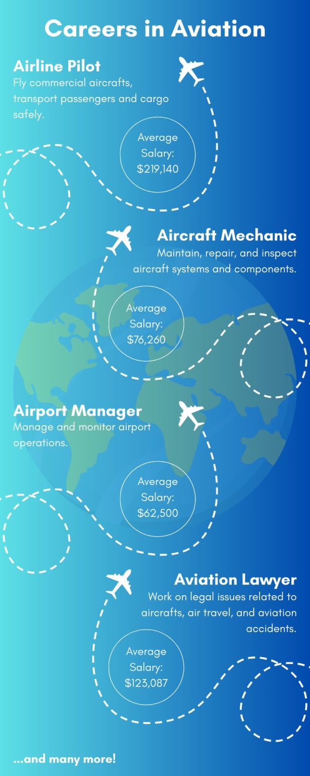 [Infographic] Careers in Aviation – Ready Washington